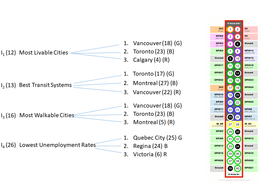 Raspberry Pi Controlled Led Map Master Of Spatial Analysis The Blog