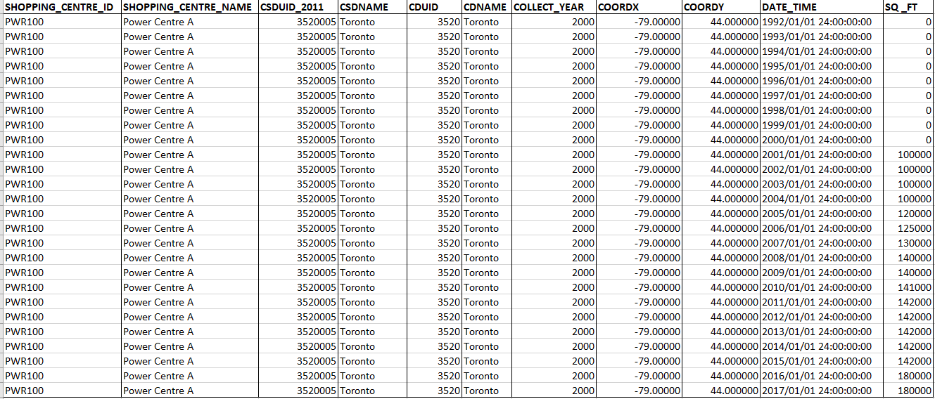 Time-series Animation of Power Centre Growth in the Greater Toronto ...