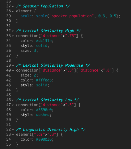 Lexical Distance and Linguistic Diversity in the Balkans: A Network Map ...