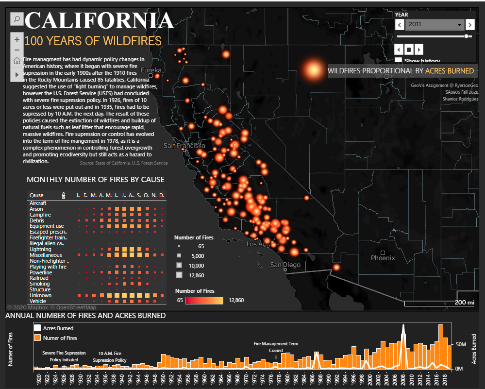 100 Years of Wildfires in California – Tableau Dashboard Time Series ...
