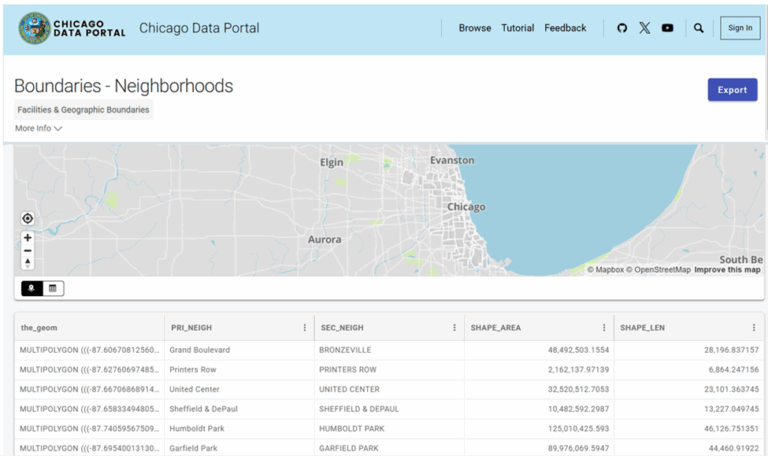 Demographics of Chicago Neighbourhoods and Gang Boundaries in 2024 ...